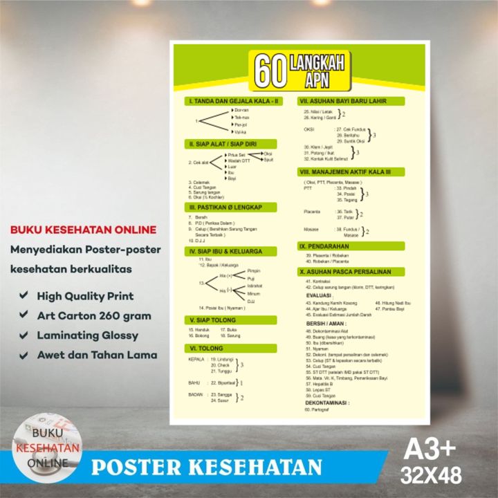 POSTER APN 60 / APN 58 - HARGA SATUAN - Ukuran A3+ (32 x 48 cm ...