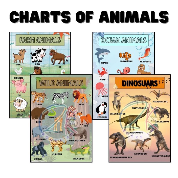 LAMINATED CHARTS OF ANIMALS (UPDATED) | Lazada PH