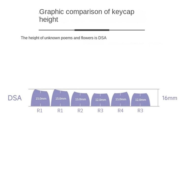 M2TECHCHIP-150 Keys Keyboard PBT Double-Shot Keycaps DSA PBT Profile ...