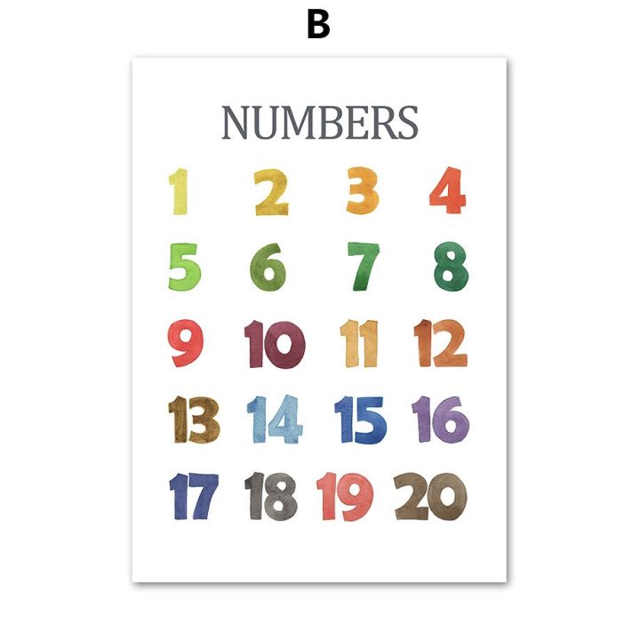 Children's Early Education Alphabet Canvas Painting Colorful Number ...