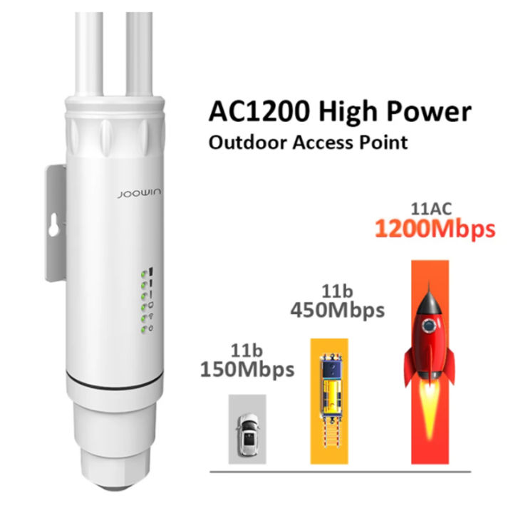 Comfast เราเตอร์กลางแจ้งพลังงานสูง,เราเตอร์ CF-EW74 300M-1200Mbps 2.4G ...