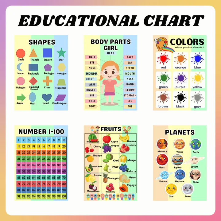 Kids Learning Educational Chart | Laminated A4 Chart | Lazada PH