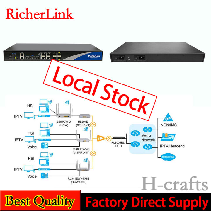 【Made in Germany】RicherLink RL8004EL 4-Port PON Intelligent Network ...