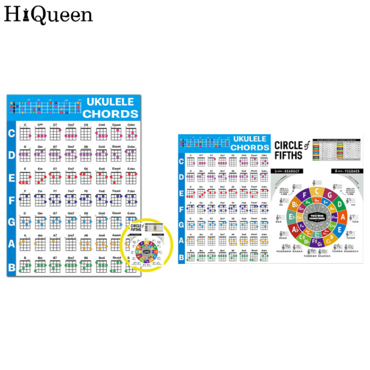 Ukulele Chord Chart 280x210mm/572x400mm Common Chord Progressions ...