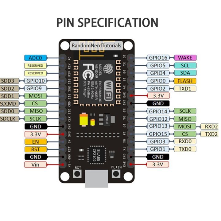 ESP8266 CP2102 Nodecu Lua V3 ESP-12E Development Board +Component ...