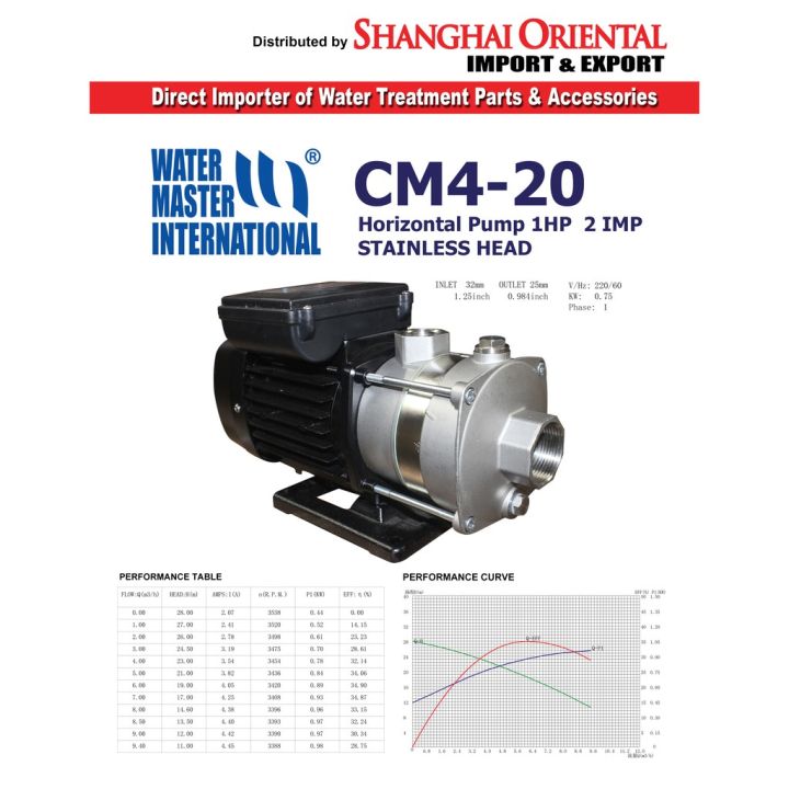 Horizontal Pump 1.5HP 4IMP (CM4-40)(Water Master), 1.1kw, H-54m, Qn-4m³ ...
