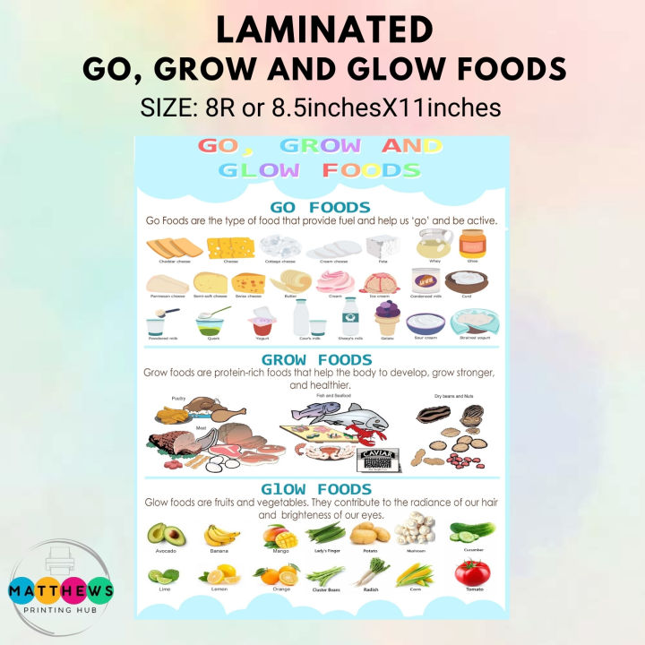 Laminated Learning Materials - GO GROW AND GLOW FOODS -8r Size | Lazada PH
