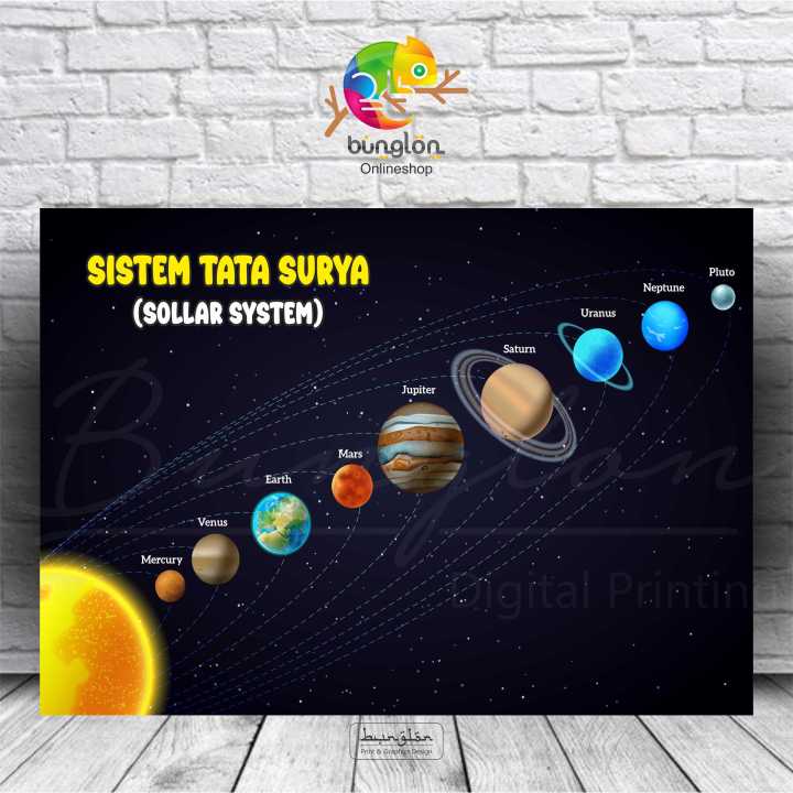 Poster Tata Surya Model C | Lazada Indonesia