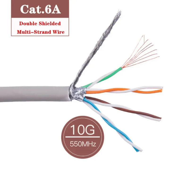 Cat6A High Speed Ethernet Cable Double Shielded Multi-Strand RJ45 ...