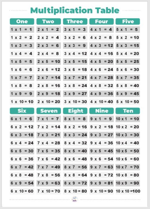 Laminated Big chart Multiplication Educational Chart for kids ... Laminated Big chart Multiplication Educational Chart for kids ...