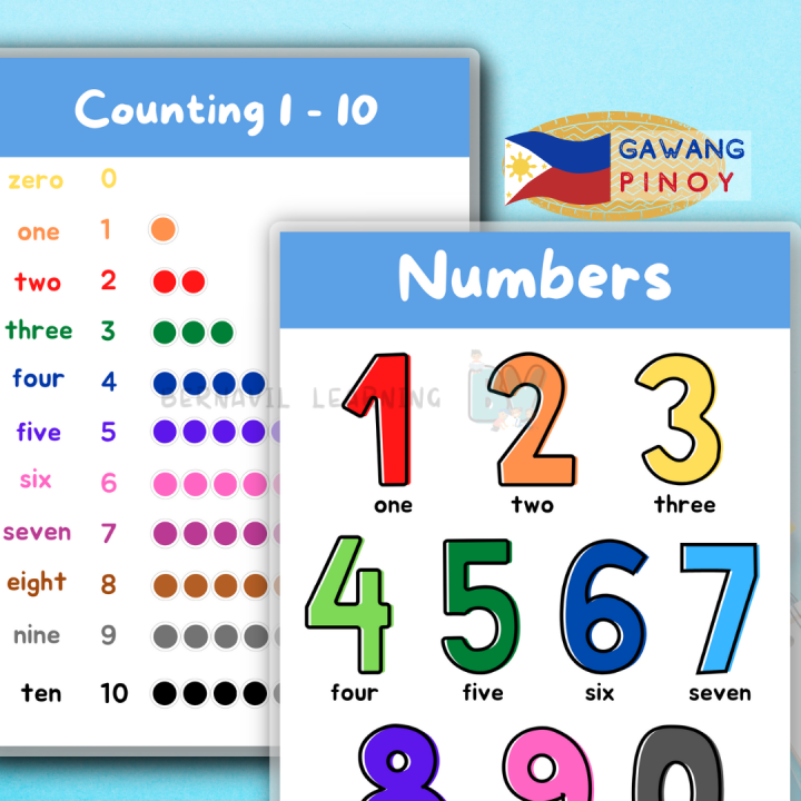 Number Chart | Laminated Educational Chart | Counting Chart | Lazada PH