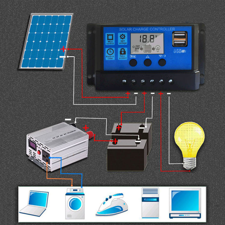 【พร้อมส่ง】PWM 30A โซล่าชาร์จเจอร์ Solar Charge Controller แบตเตอรี่ 12V/24V LCD Display Dual USB ...