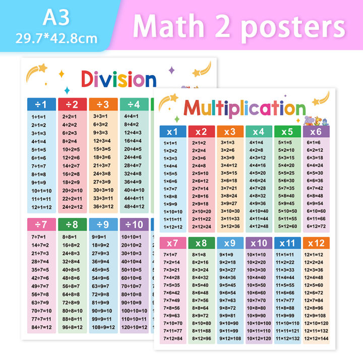 2PCS Kids Educational Math Posters Multiplication Division Table Chart ...