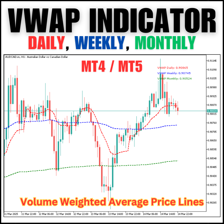 VWAP Indicator MT4 & MT5 - Forex Indicator - Volume Weighted Average Price - Daily, Weekly ...