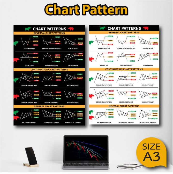 โปสเตอร์หุ้น ชาร์ตแพทเทิร์น Chart Pattern (A3) กราฟเทคนิค หุ้น หนังสือ ...