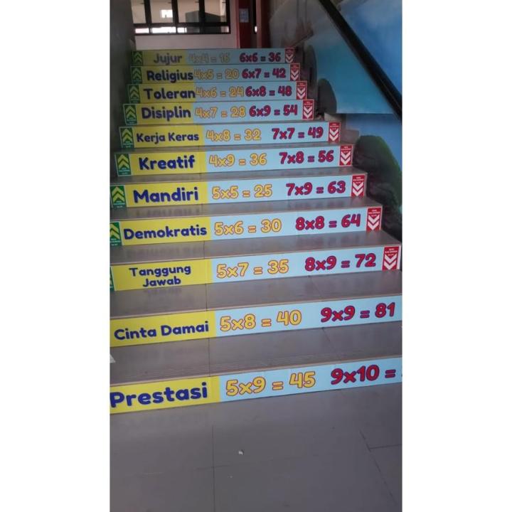 1 Set isi 10 Stiker/Sticker Tangga edukasi literasi Sekolah Kreatif ...