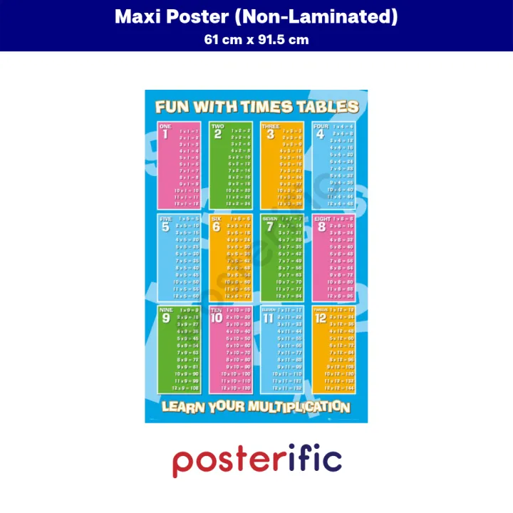 Educational: Multiplication Times Table - Poster (61 cm X 91.5 cm) | Lazada
