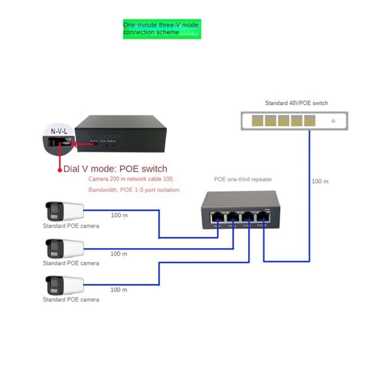 1 PCS 4 Port Gigabit POE Extender 100/1000M Network Switch Extender Black Metal for PoE Switch ...