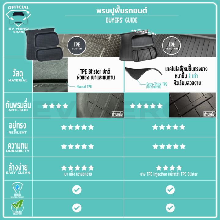 EV HERO Tesla พรมกระโปรงหลังและหน้ารถ All Weather Trunk Mat Model Y ...