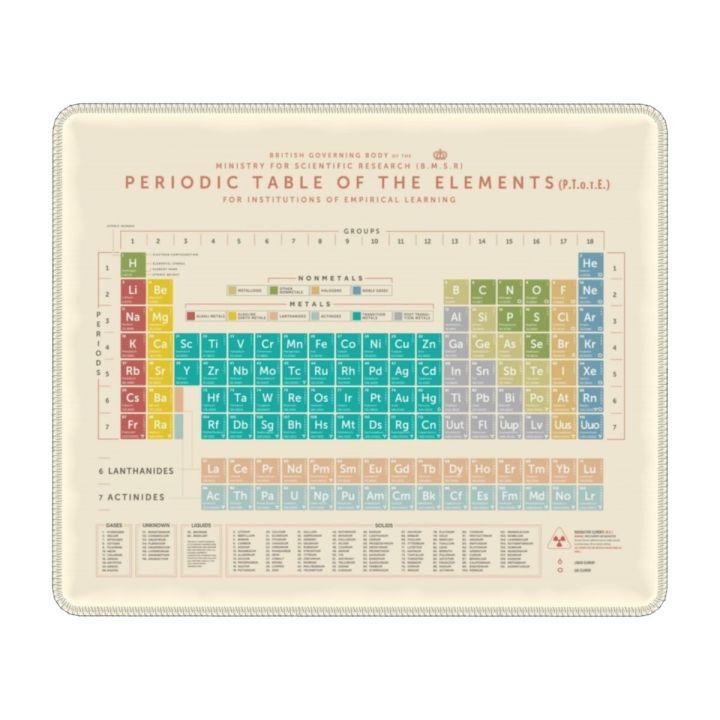 Elements Periodic Table Custom Gaming Mouse Pad Anti-Slip Rubber ...