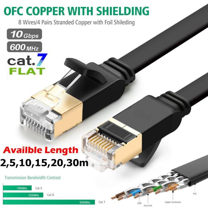 RJ45 Network Cat7 Ethernet Cable Gold Ultra-thin Flat 10Gbps Black LAN ...