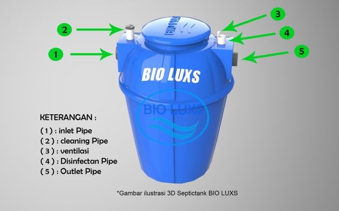 S1NI! Septic Tank Bio, Biotank - Biofil, Septic Tank BioLuxs BG - 500 ...