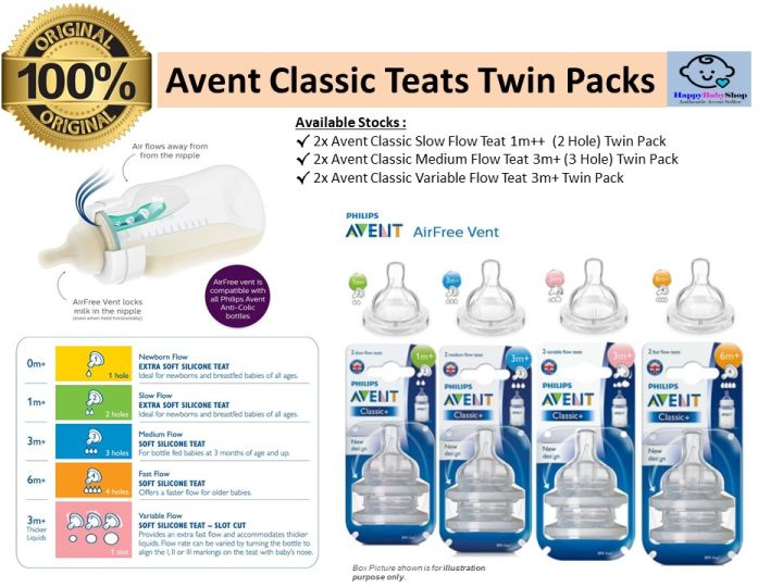 Avent Classic Teat Twin Pack 1m++, 3m+, 6m+(Original) | Lazada PH