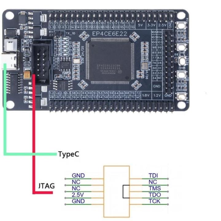 FPGA Prototyping Board With USB UART I2C Port EP4CE6E22C8N Development ...