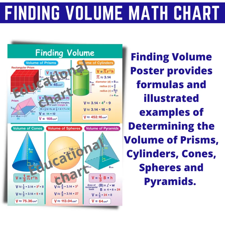 FINDING VOLUME CHARTS , laminated MATH CHARTS , A4 size for kids ...