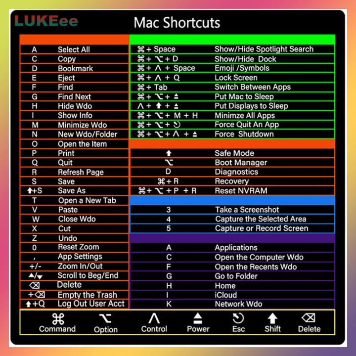LUKEee Windows PC Reference Keyboard Computer Shortcut Sticker Adhesive ...