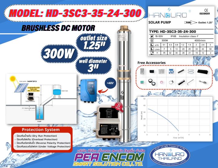 HANDURO ปั๊มบาดาลโซล่าเซลล์ 300W 1.25นิ้ว น้ำ 3Q รุ่น HD-3SC3-35-24-300 ...