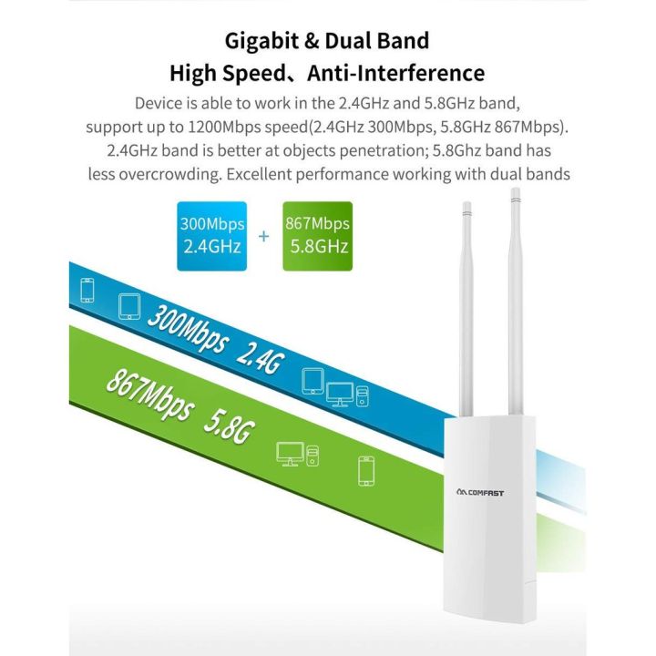 COMFAST CF-EW72 1200Mbps Outdoor High Power WIFI Coverage AP Router ...