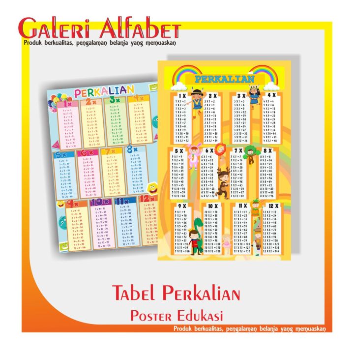 POSTER EDUKASI PERKALIAN | PERKALIAN | MATEMATIKA | Lazada Indonesia