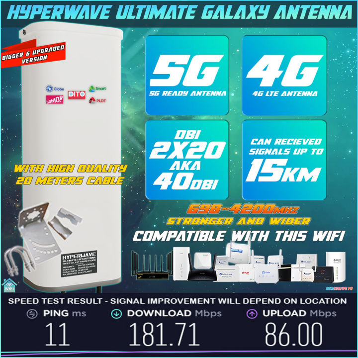 5G HyperWave Ultimate Advance Antenna Advance WiFi Mimo 40dBi Tehbyte ...