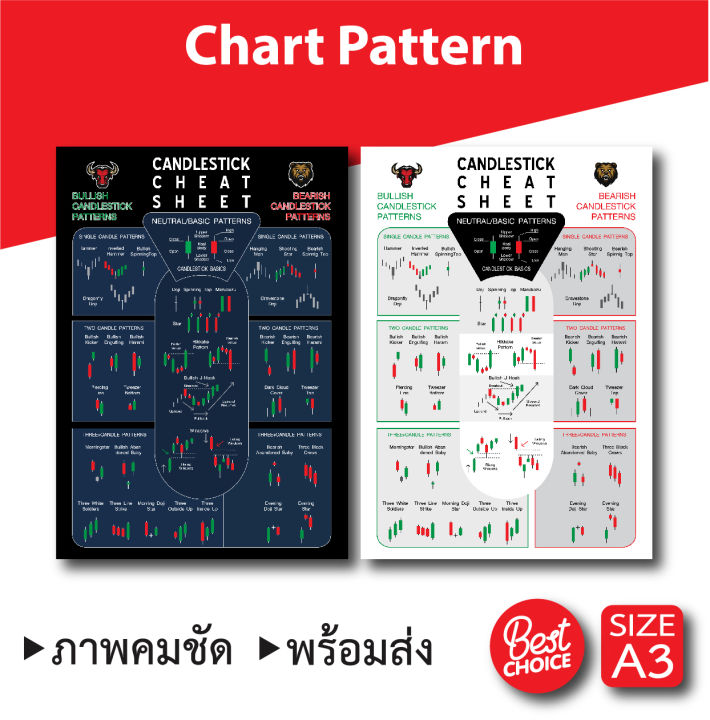โปสเตอร์ หุ้น ชาร์ตแพทเทิร์น Chart Pattern กราฟเทคนิค หุ้น หนังสือหุ้น ...