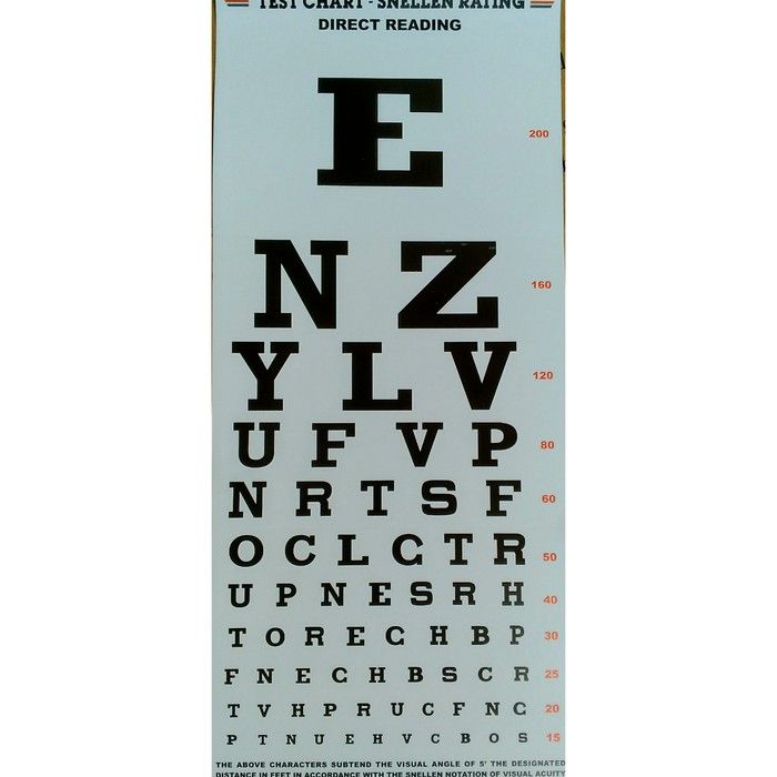 Snellen Chart | Lazada Indonesia