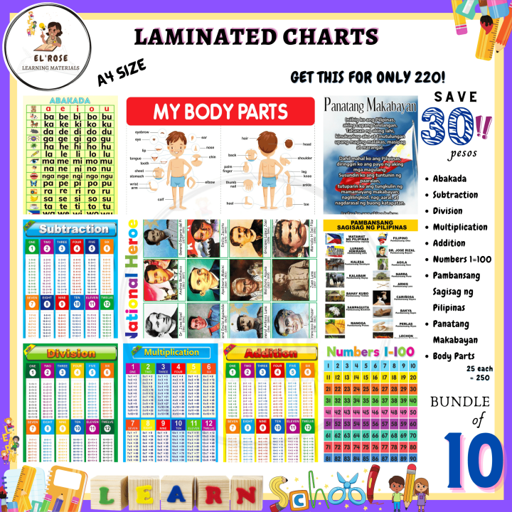A4 Size Bundle Laminated Charts for Children & Students (Learning ...