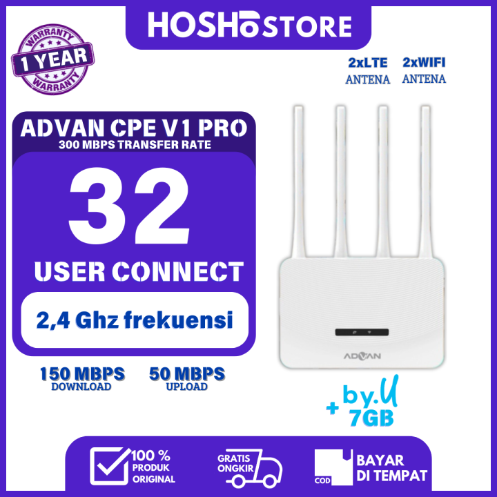 ADVAN CPE V1 Pro Modem + Wifi + Router + 4G LTE unlock all operator ...