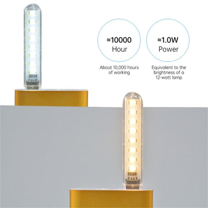 【พร้อมส่งจากไทย/COD】 ไฟ USB LED 3/8/24ดวง 5V 12W กันน้ำ Ip44 พกพาได้ ...