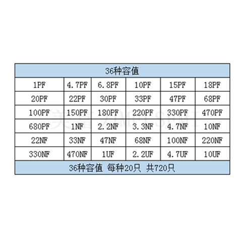 0603 Patch Capacitor Package 1PF-10UF 36 kinds of commonly used ...