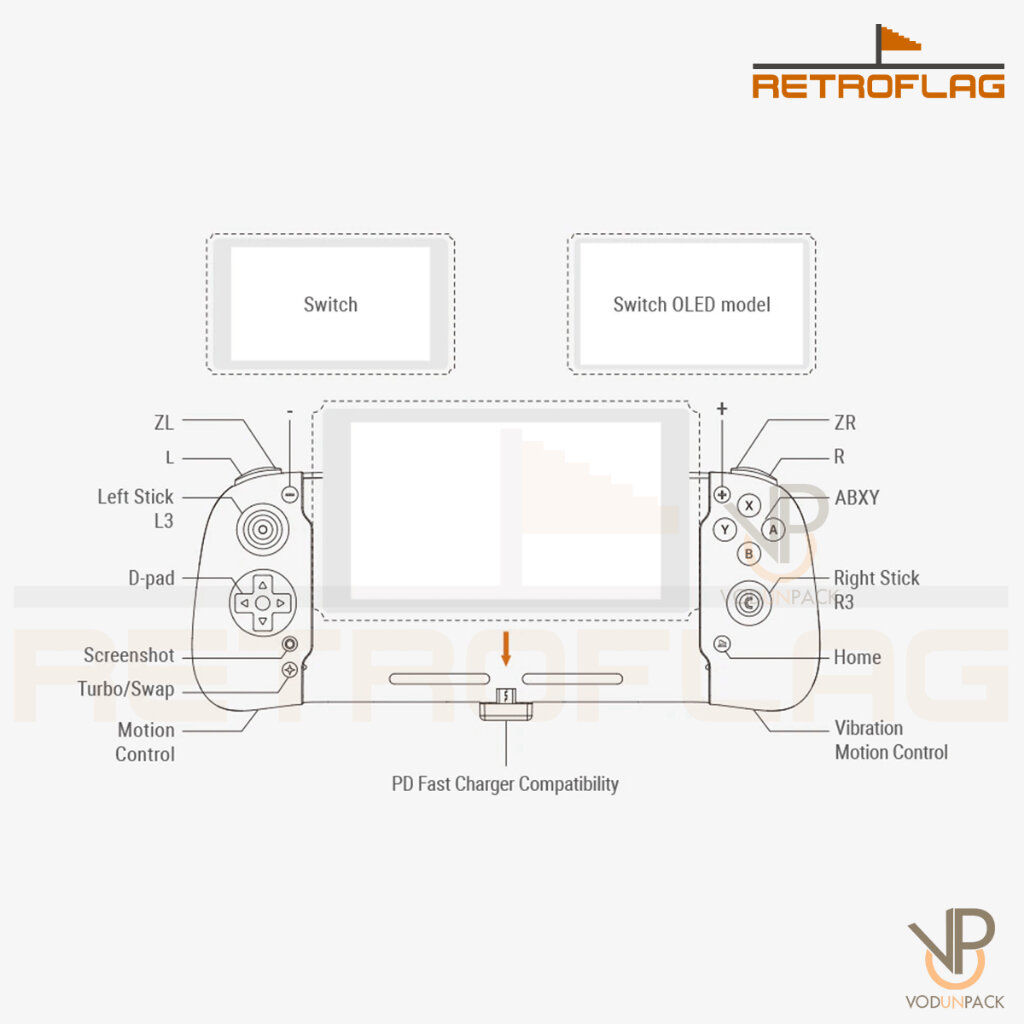 [RETROFLAG🚩] JOY Handheld Controller สำหรับ Nintendo Switch Oled Hall Rocker No Drift จอยสติ๊ก ...