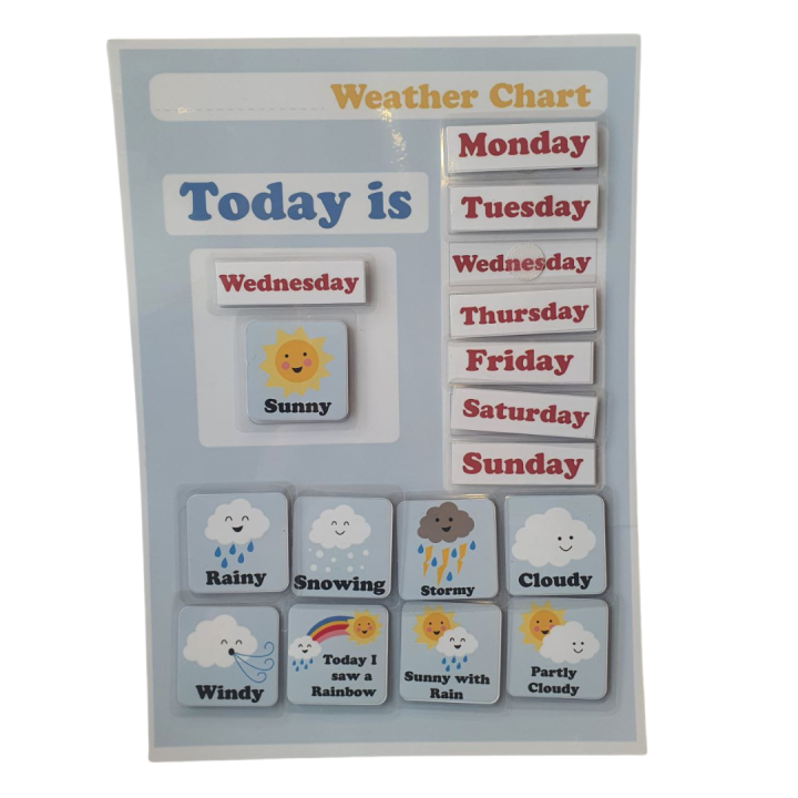 A4 Weather Chart Educational Chart | Lazada