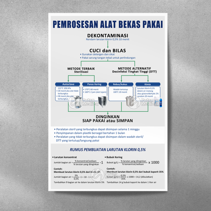 Poster Kesehatan Pemrosesan Alat Bekas Pakai A3+ / Gambar Edukasi Proses Dekontaminasi ...