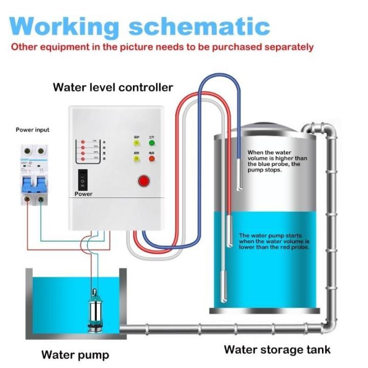 Submersible Liquid Level Transmitter Water Level Sensors Stainless Tank ...