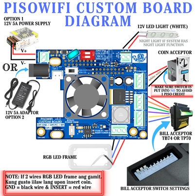 COD DENZ Custom Board for ADO LPB EASYWIFI PISOFI EZWIFI iWiFi PisoWifi ...
