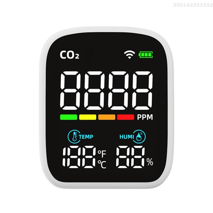 PV28-AW Smart Mini CO2 Detector, Portable 3-in-1 Indoor Air Quality Monitor, Digital CO2 ...