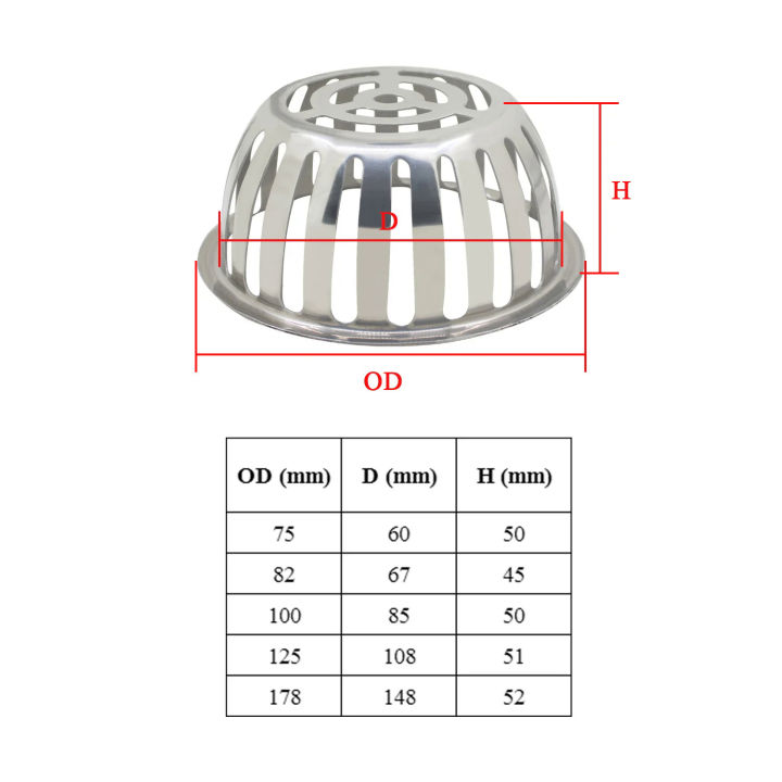 Roof drain dome cover For stainless steel Gutter sewer drainage outdoor ...