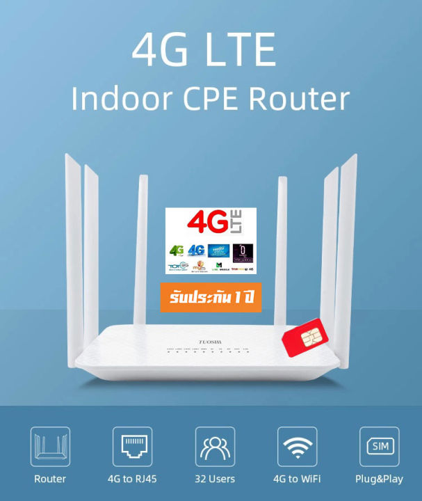 4G LTE CPE Wireless Router 6 High Gain Antennas High-Performance ,Dual Bands 1200Mbps Melon LT21 ...