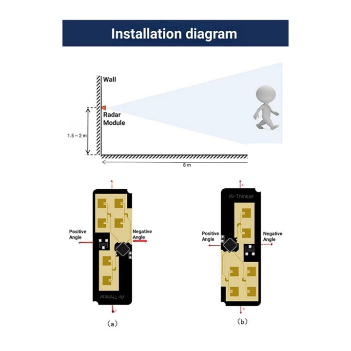 【SFF】-2X Rd-03D 24G Multi-Target Human Motion Trajectory Localization ...