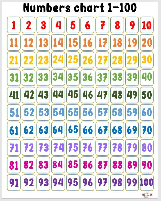 Laminated chart Numbers 1-100 Educational chart for kids (size 8.5 x 11 ...